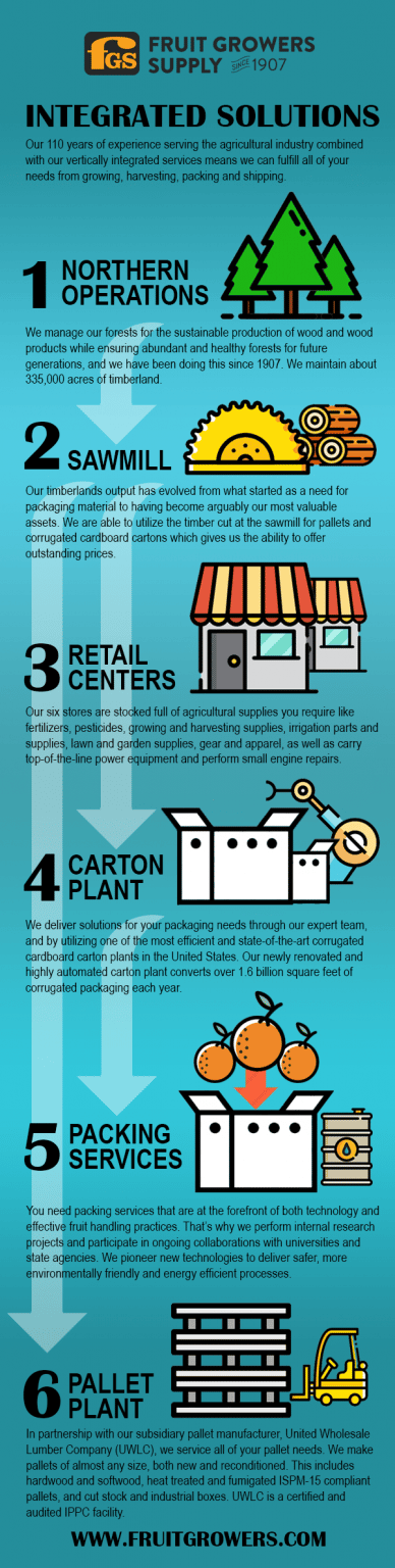 Integrated Solutions: From Growing to Shipping | FGS